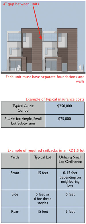 Top 10 Things To Know About Los Angeles Small Lot Subdivision